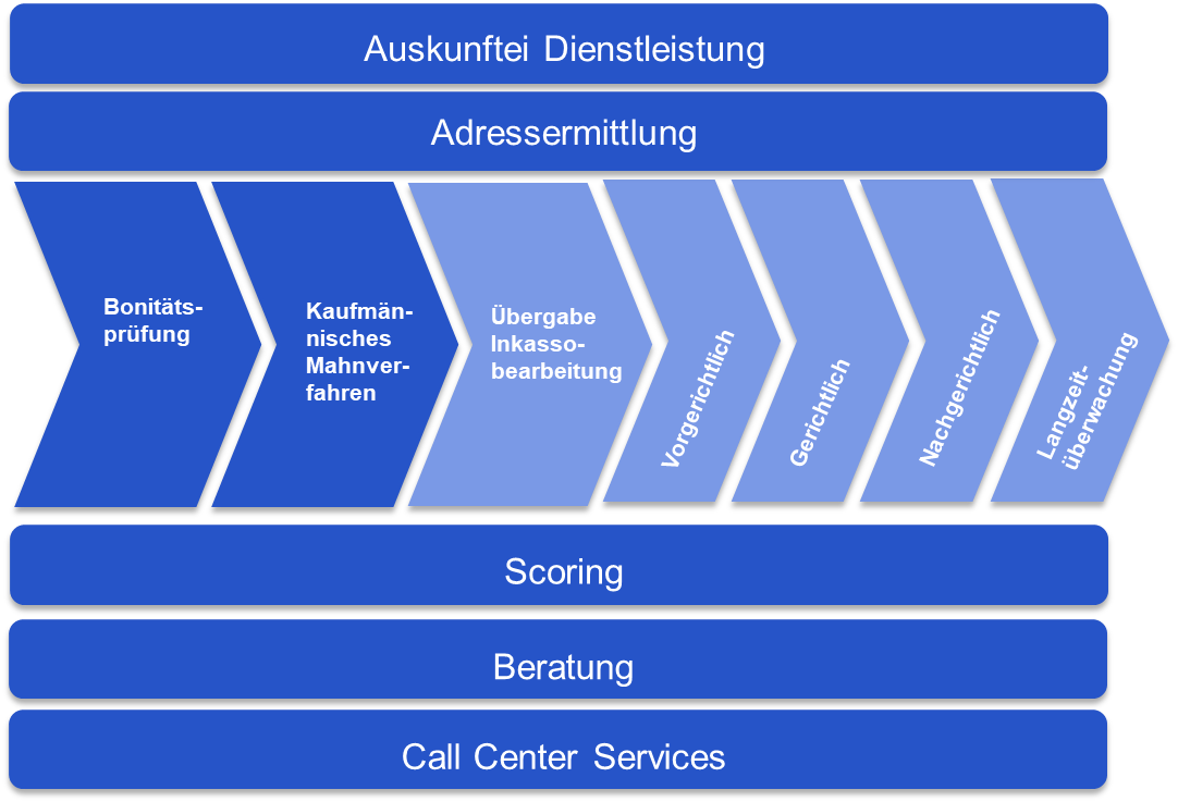 Dienstleistungen - REAL Solution